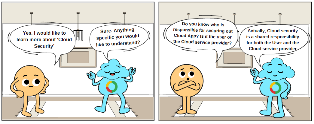 Cloud Security Responsibility Cloudopty 3194
