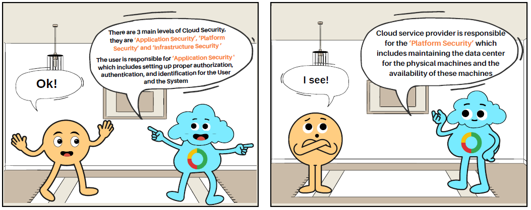 Cloud Security Responsibility Cloudopty 2051