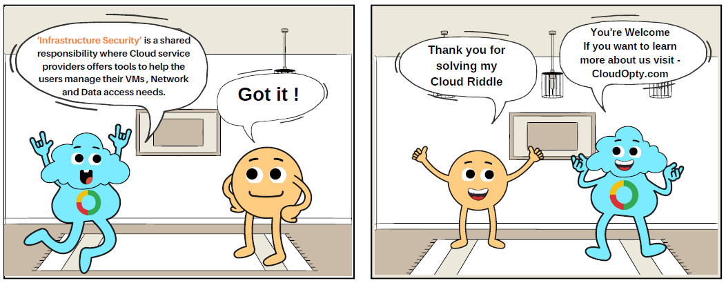 Cloud Security Responsibility - CloudOpty