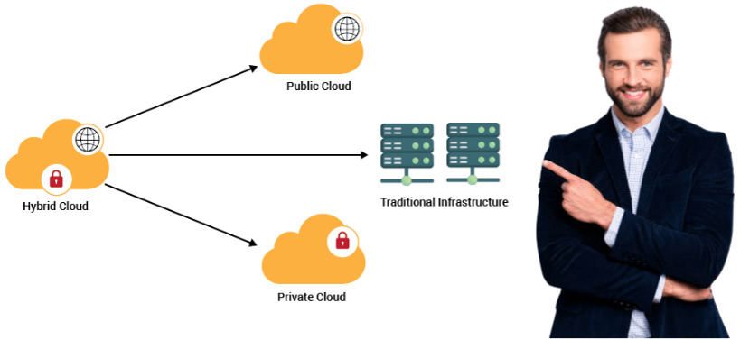 5 Stages of the Cloud Continuum - CloudOpty