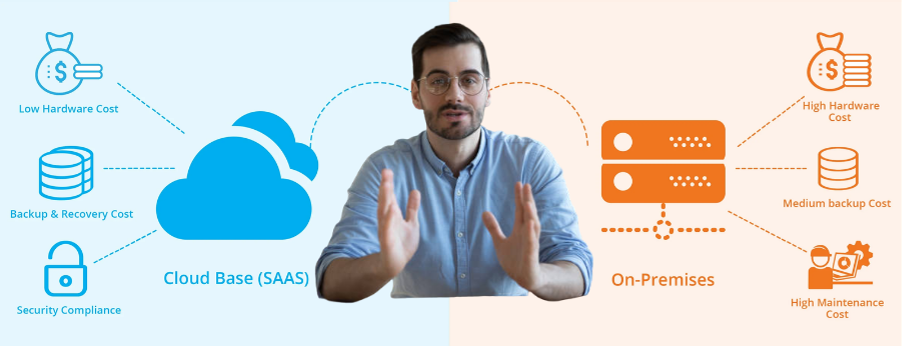 5 Stages of the Cloud Continuum - CloudOpty