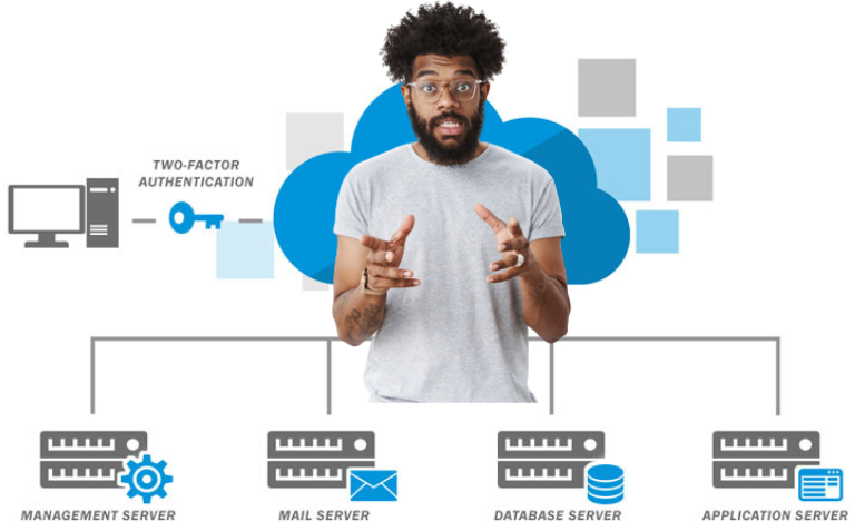 5 Stages of the Cloud Continuum - CloudOpty