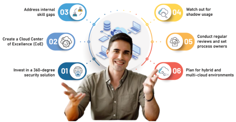 5 Stages of the Cloud Continuum - CloudOpty